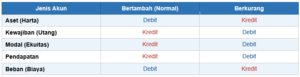 Jurnal Umum Akuntansi: Contoh & Cara Membuat | Accounting+